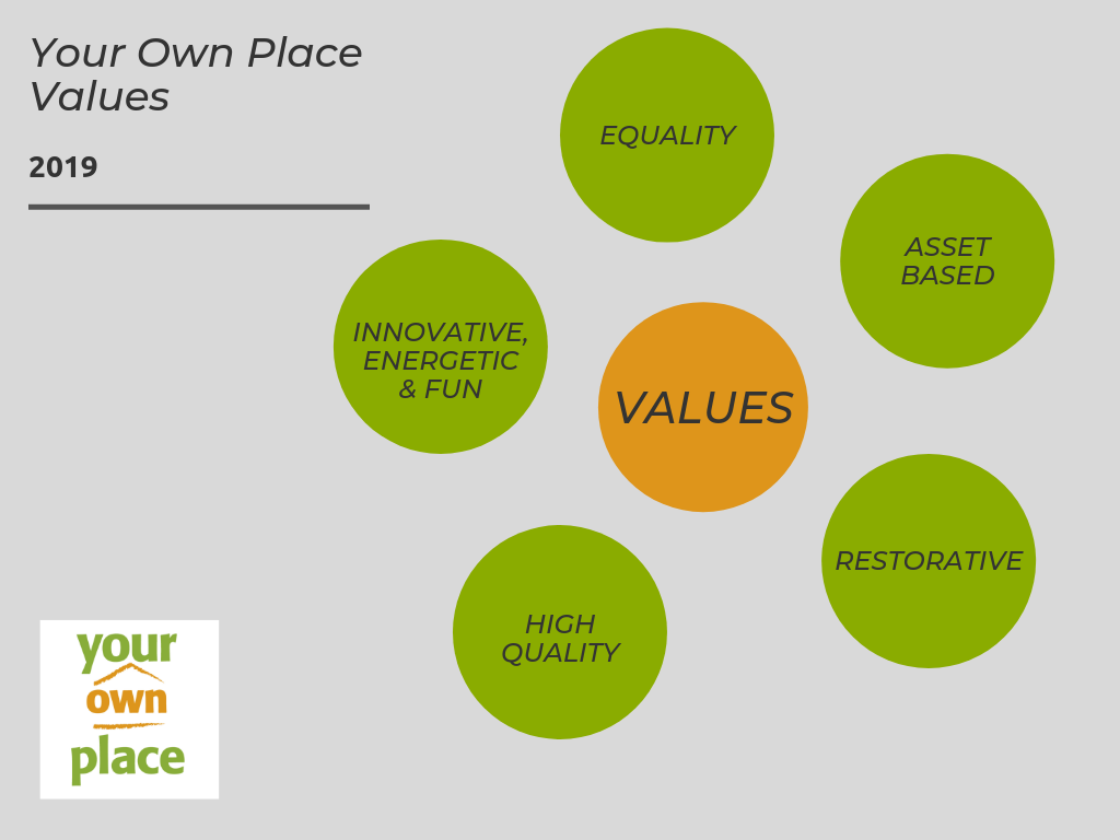 Values - making words mean something - Your Own Place